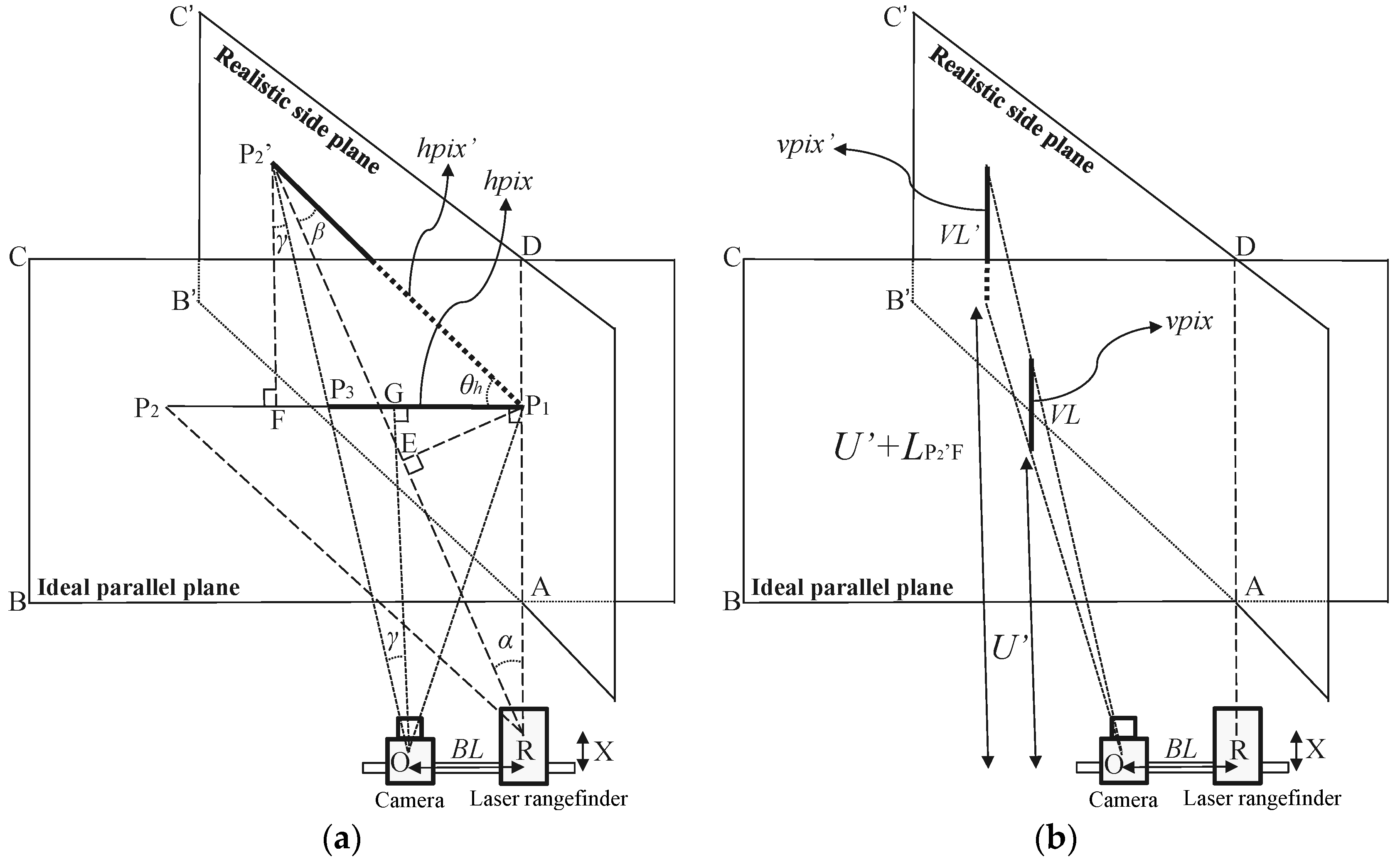 Non-Contact Crack Visual Measurement System Combining Improved U-Net ...