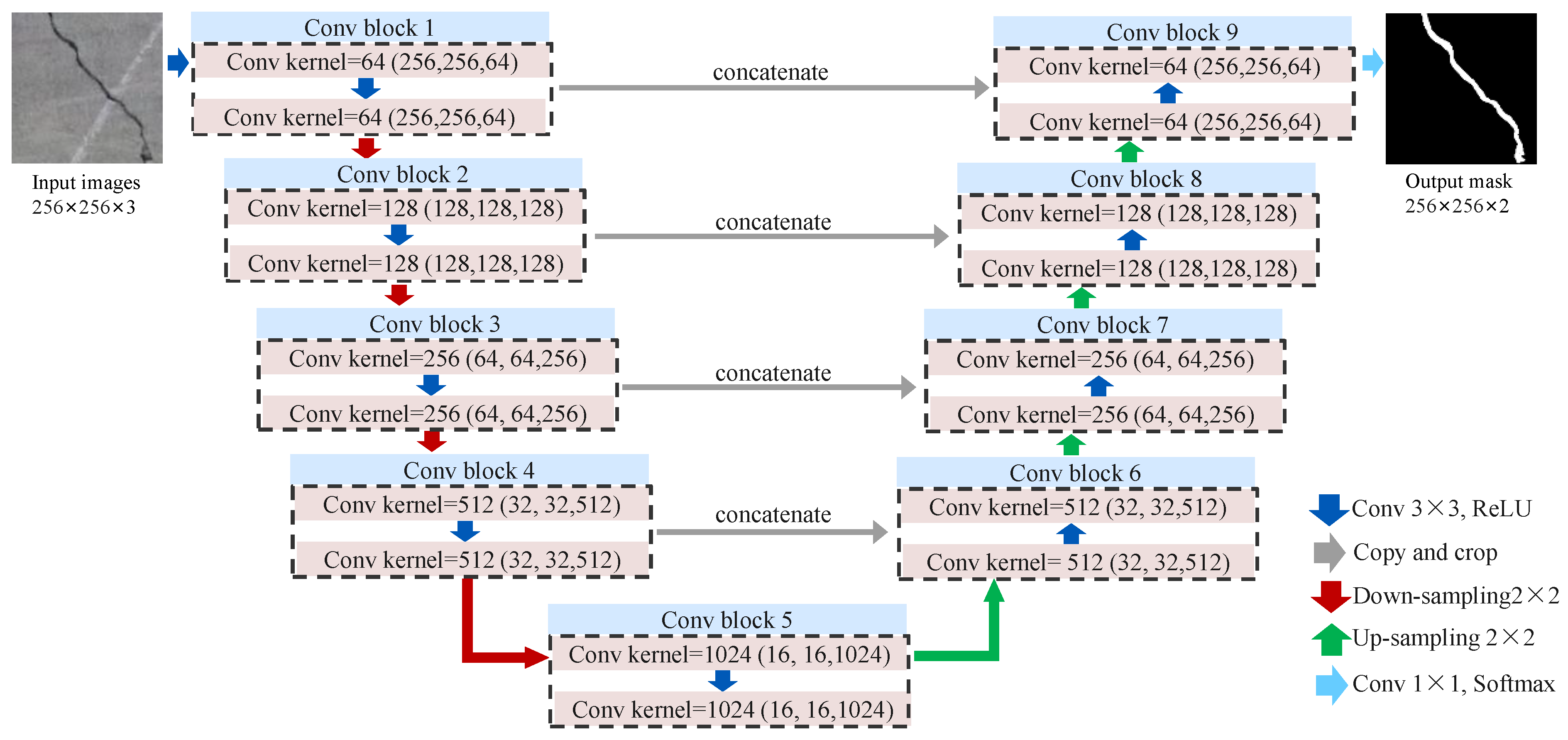 Non-Contact Crack Visual Measurement System Combining Improved U-Net ...