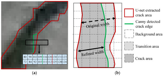 Non-Contact Crack Visual Measurement System Combining Improved U-Net ...
