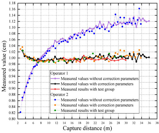 Non-Contact Crack Visual Measurement System Combining Improved U-Net ...