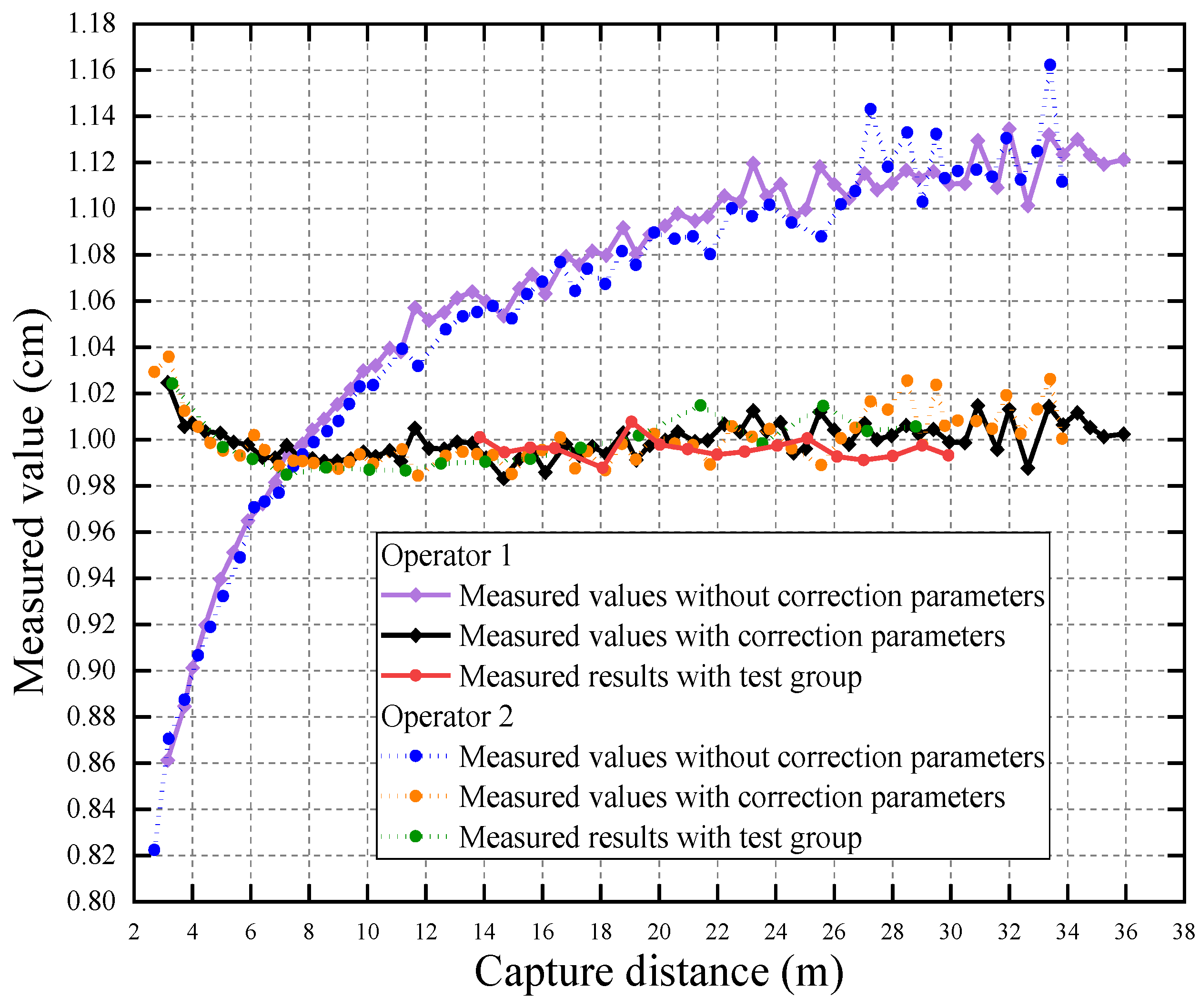 Non-Contact Crack Visual Measurement System Combining Improved U-Net ...