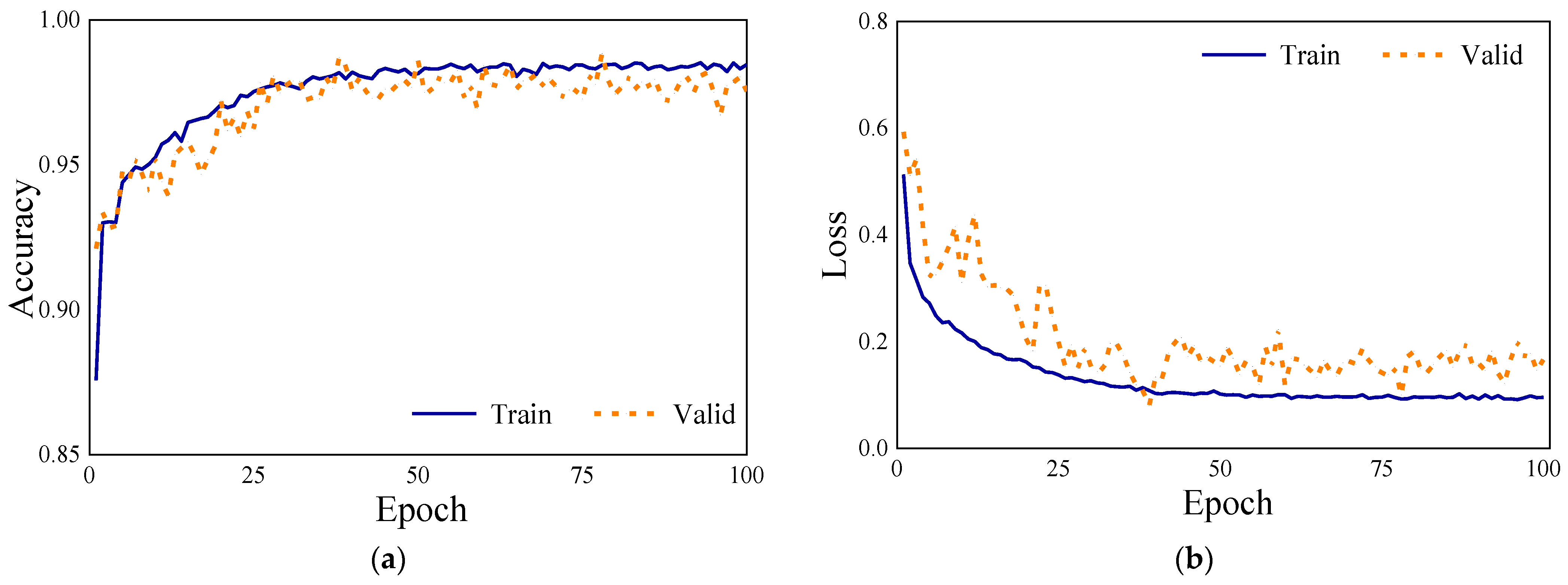 Non-Contact Crack Visual Measurement System Combining Improved U-Net ...