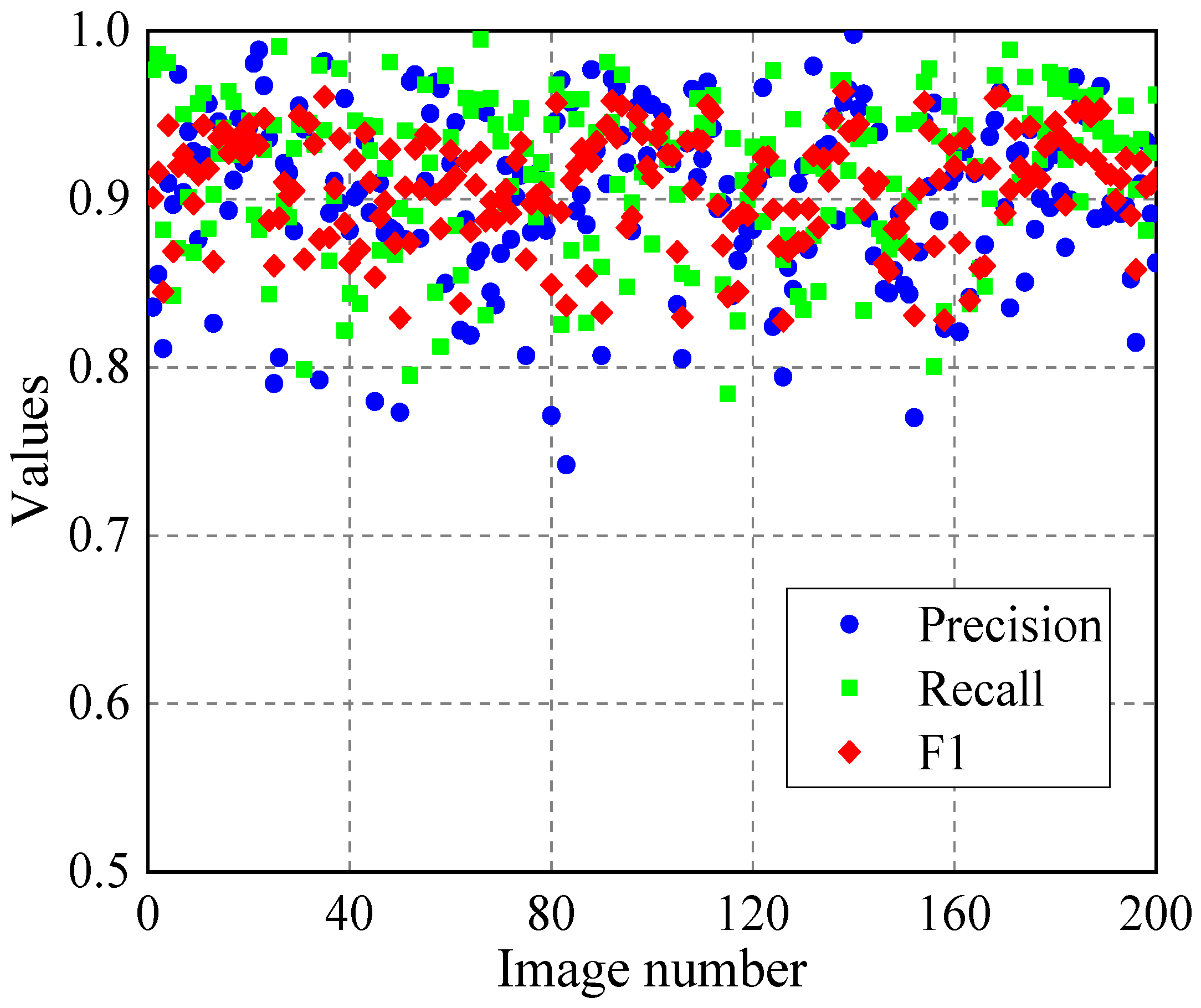 Applied Sciences | Free Full-Text | Non-Contact Crack Visual ...