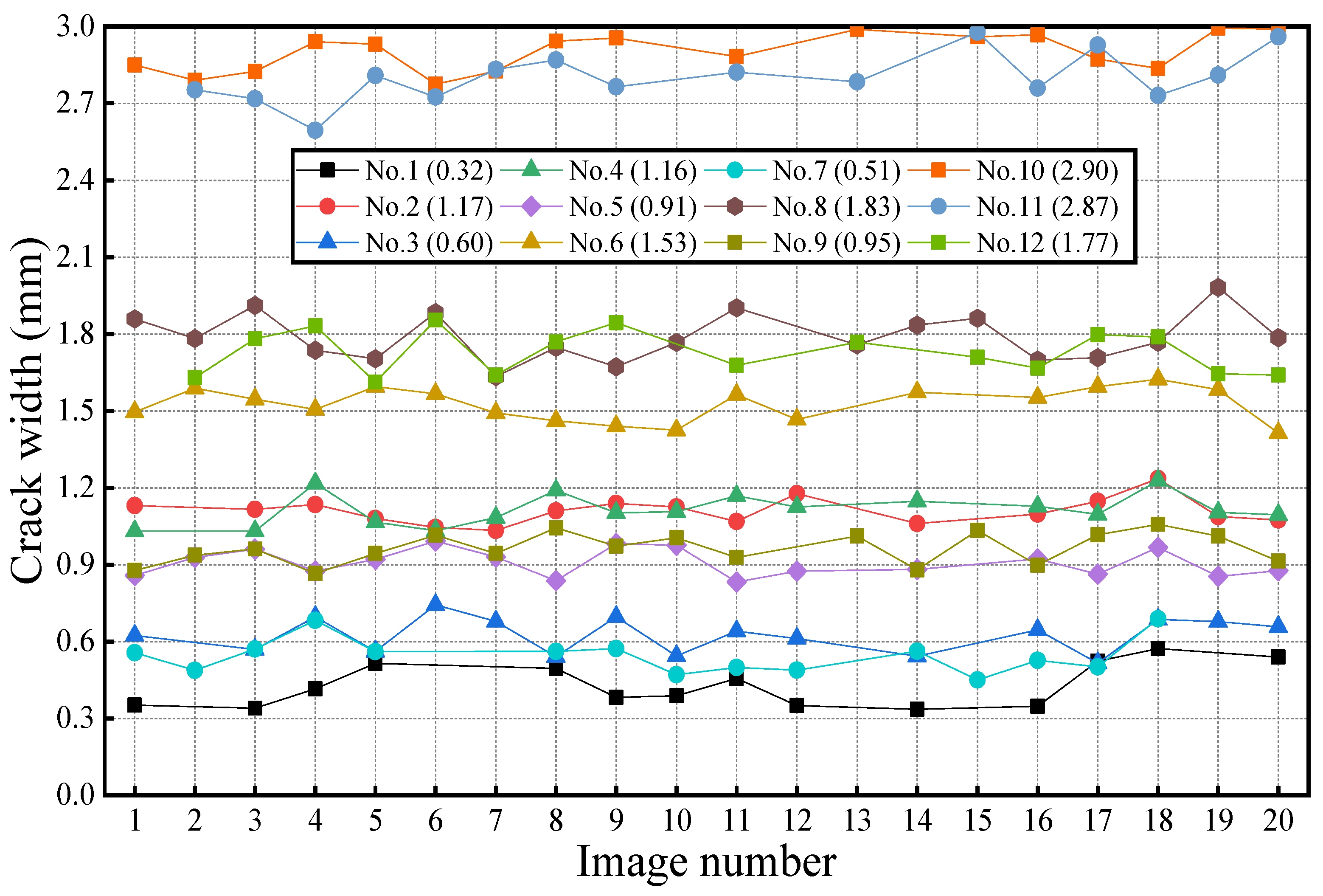 Non-Contact Crack Visual Measurement System Combining Improved U-Net ...