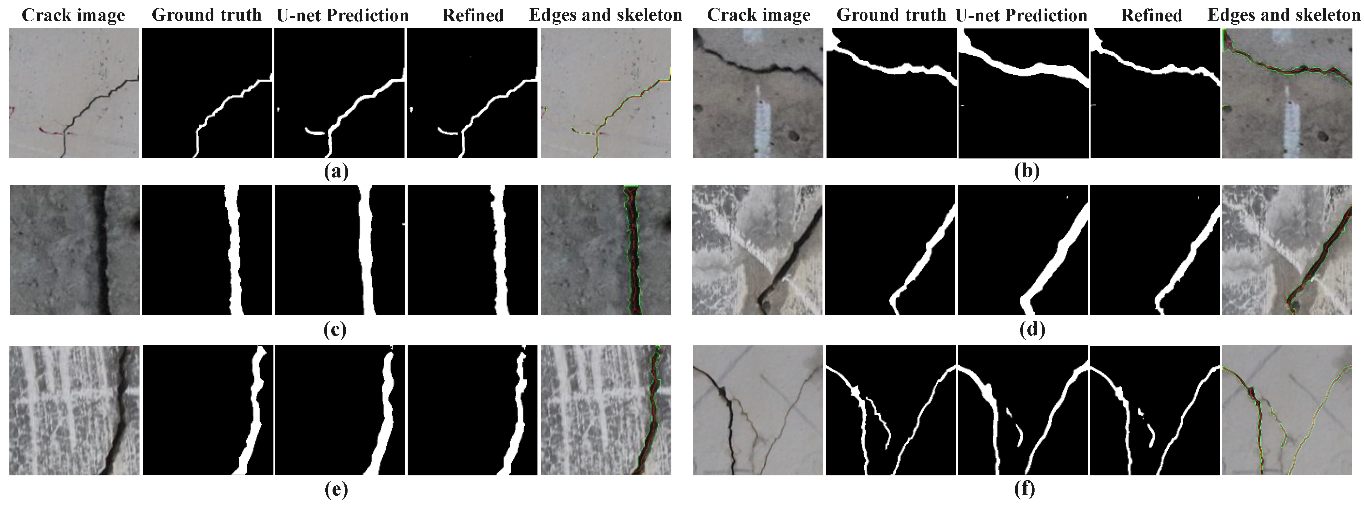Non-Contact Crack Visual Measurement System Combining Improved U-Net ...