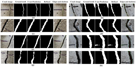 Non-Contact Crack Visual Measurement System Combining Improved U-Net ...