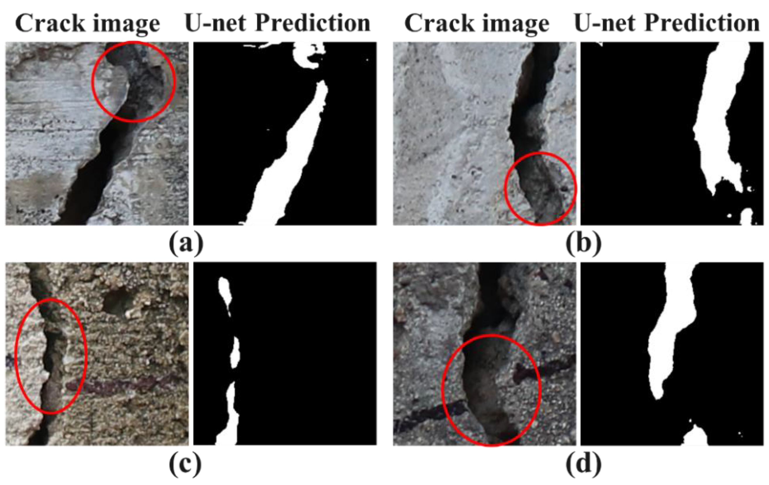 Non-Contact Crack Visual Measurement System Combining Improved U-Net ...