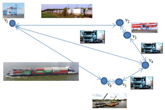 Optimizing Transportation between Sea Ports and Regions by Road ...