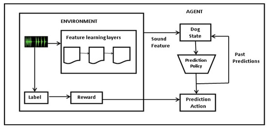 Applied Sciences | Free Full-Text | Machine Learning Approach Regarding ...
