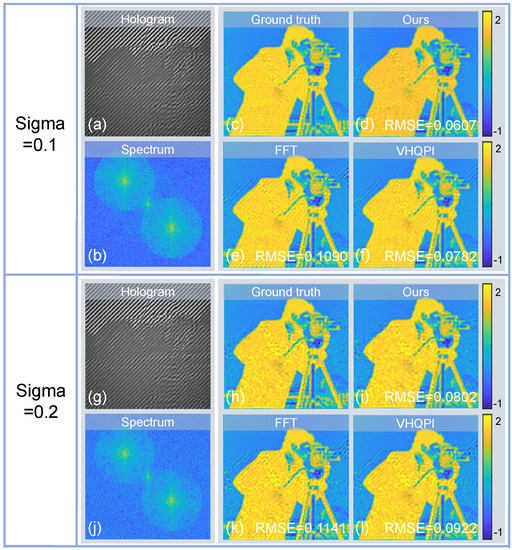 High Bandwidth-Utilization Digital Holographic Reconstruction Using an ...