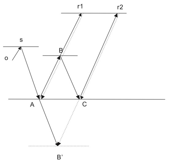 Applied Sciences | Free Full-Text | Least-Squares Reverse Time Migration of Primary and Internal ...