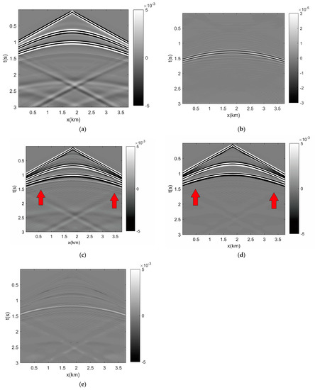 Least-Squares Reverse Time Migration of Primary and Internal Multiple ...