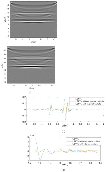 Least-Squares Reverse Time Migration of Primary and Internal Multiple ...