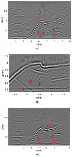 Least-Squares Reverse Time Migration of Primary and Internal Multiple ...