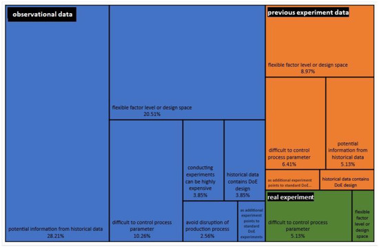 Response Surface Methodology Using Observational Data: A Systematic ...