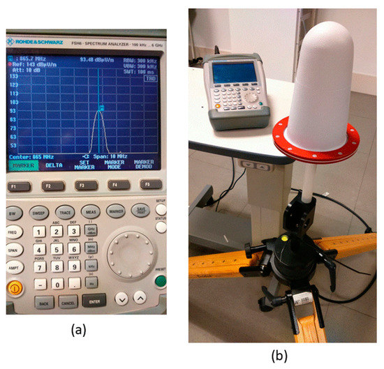Applied Sciences | Free Full-Text | Electromagnetic Assessment of UHF ...