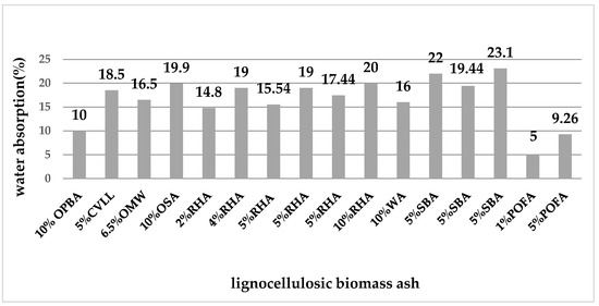 Applied Sciences | Free Full-Text | Bricks Using Clay Mixed with Powder ...