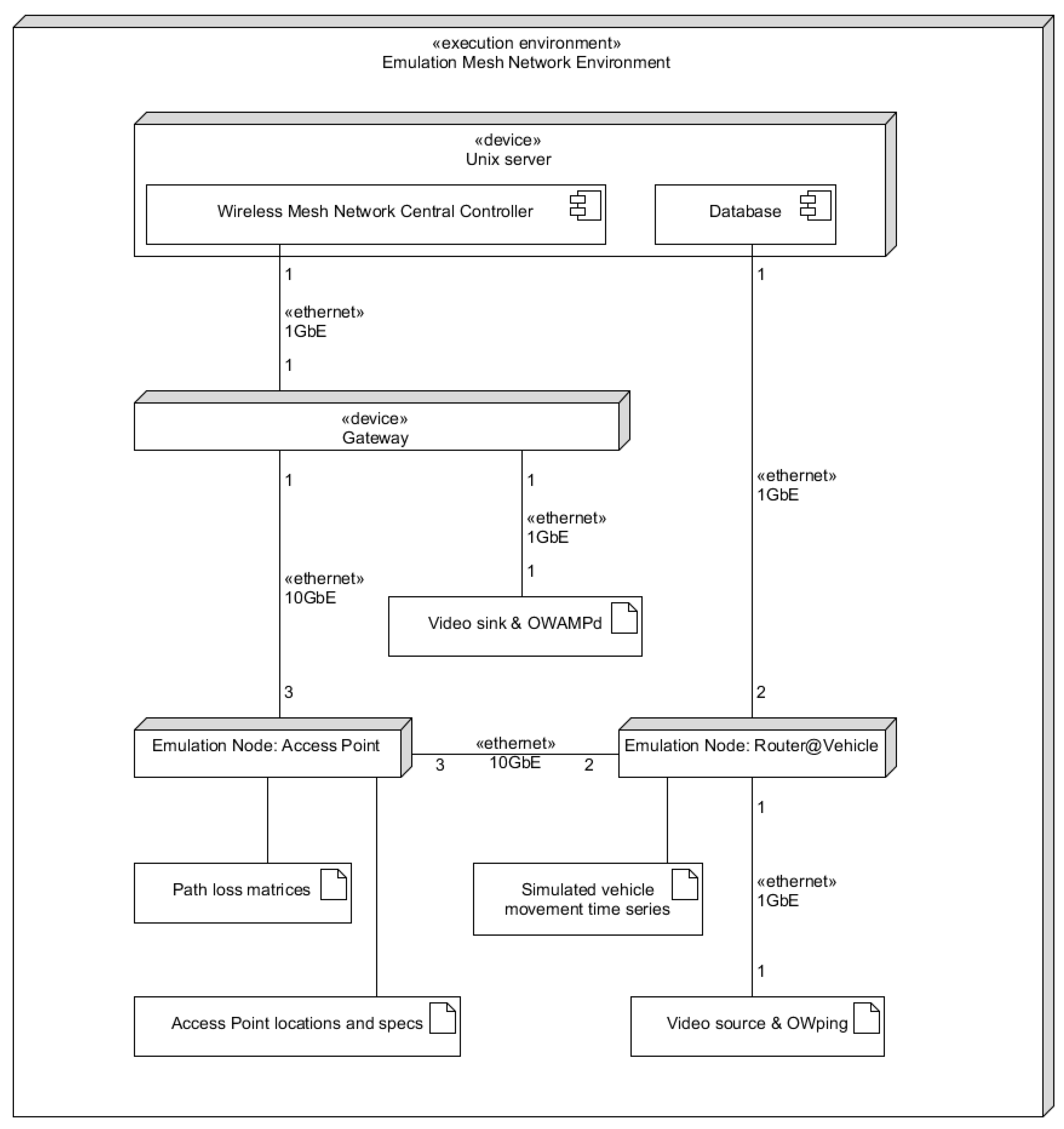 Concept and Architecture for Applying Continuous Machine Learning in ...