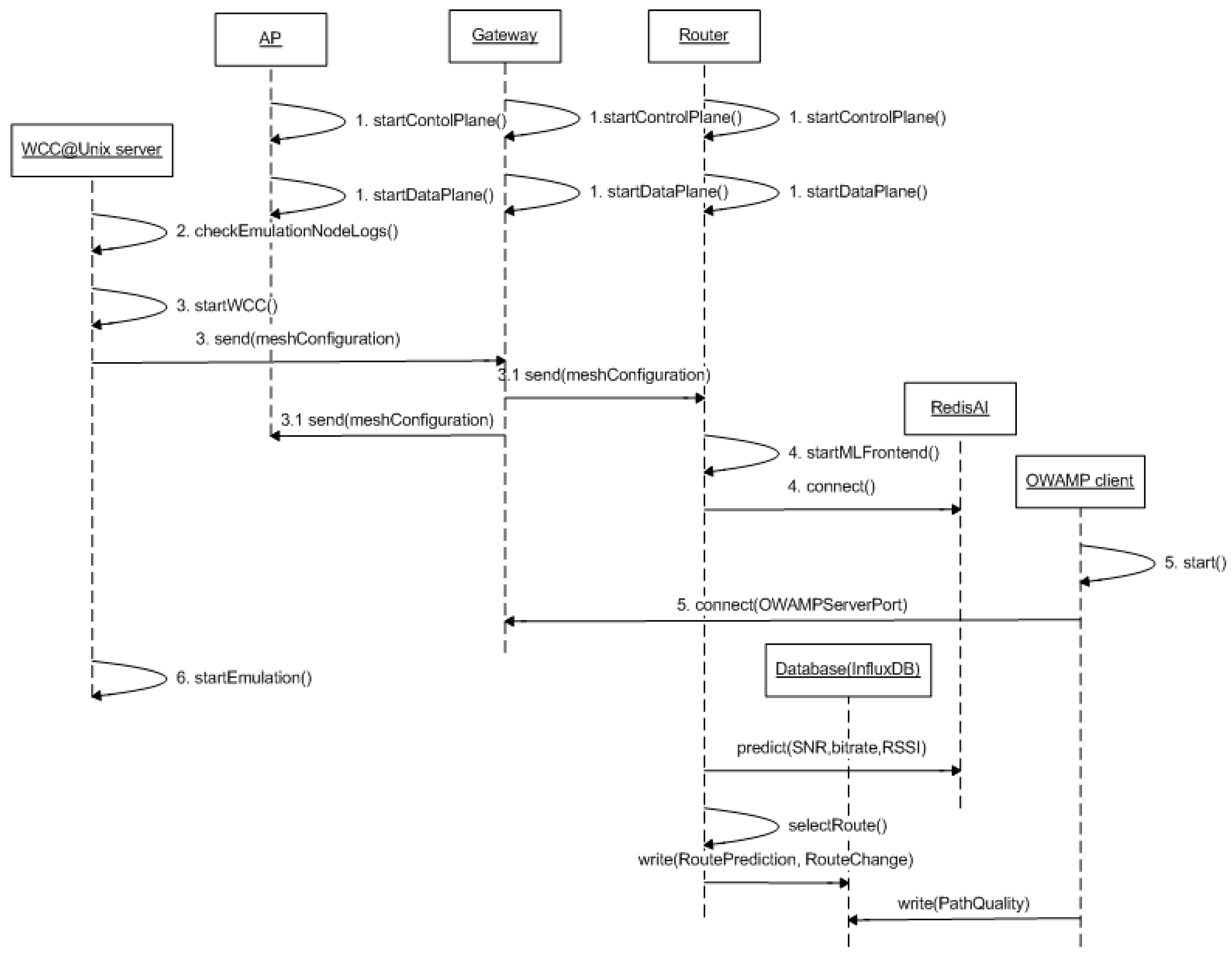Concept and Architecture for Applying Continuous Machine Learning in ...