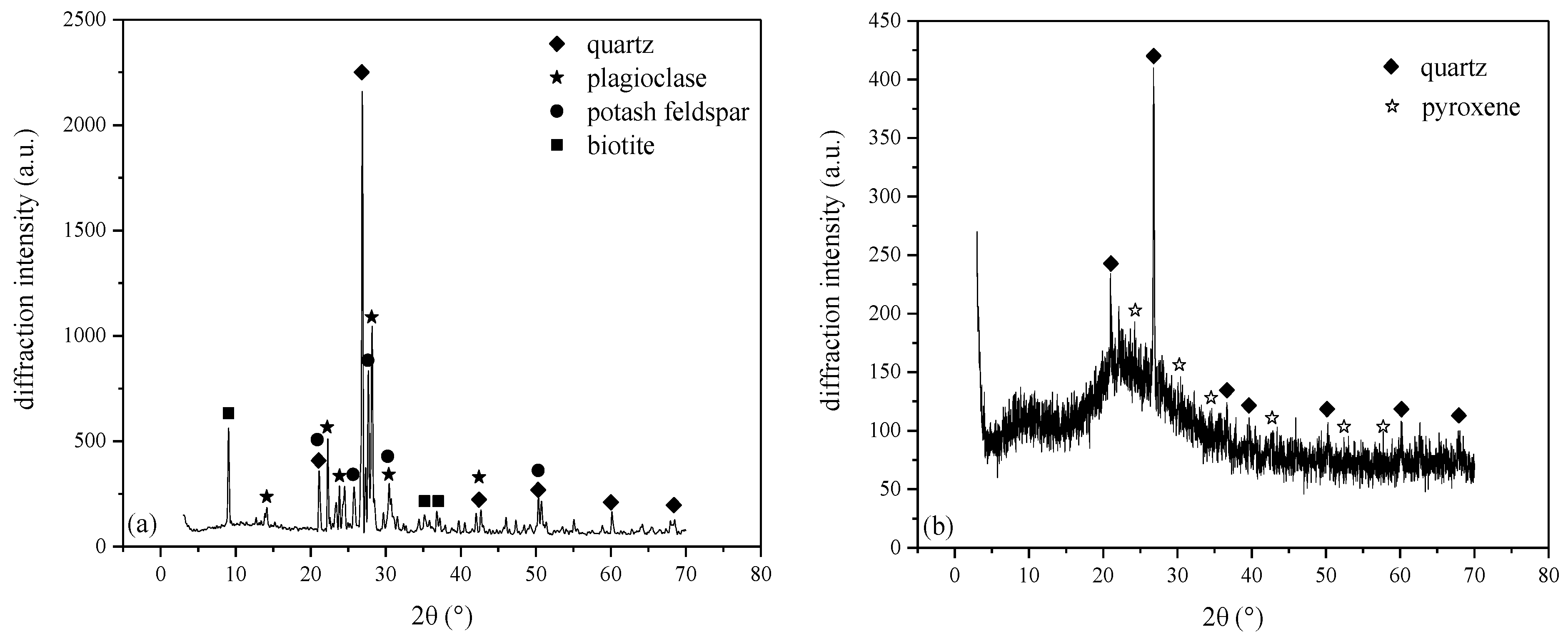 Experimental Investigation on Compressive Strength, Ultrasonic ...