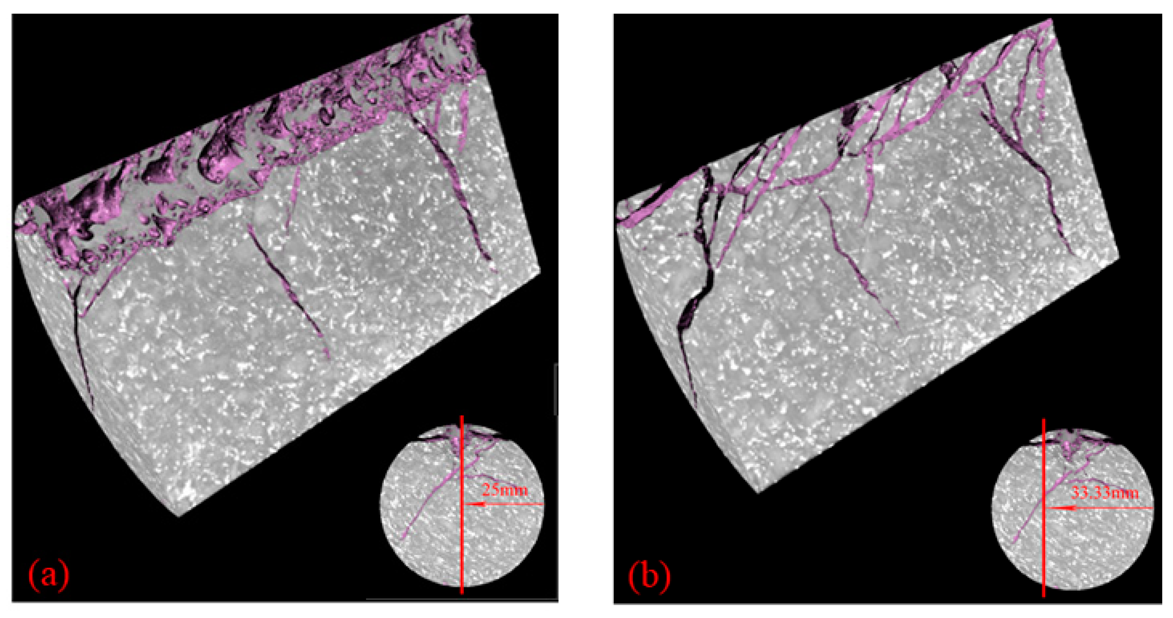 Experimental Investigation on Compressive Strength, Ultrasonic ...