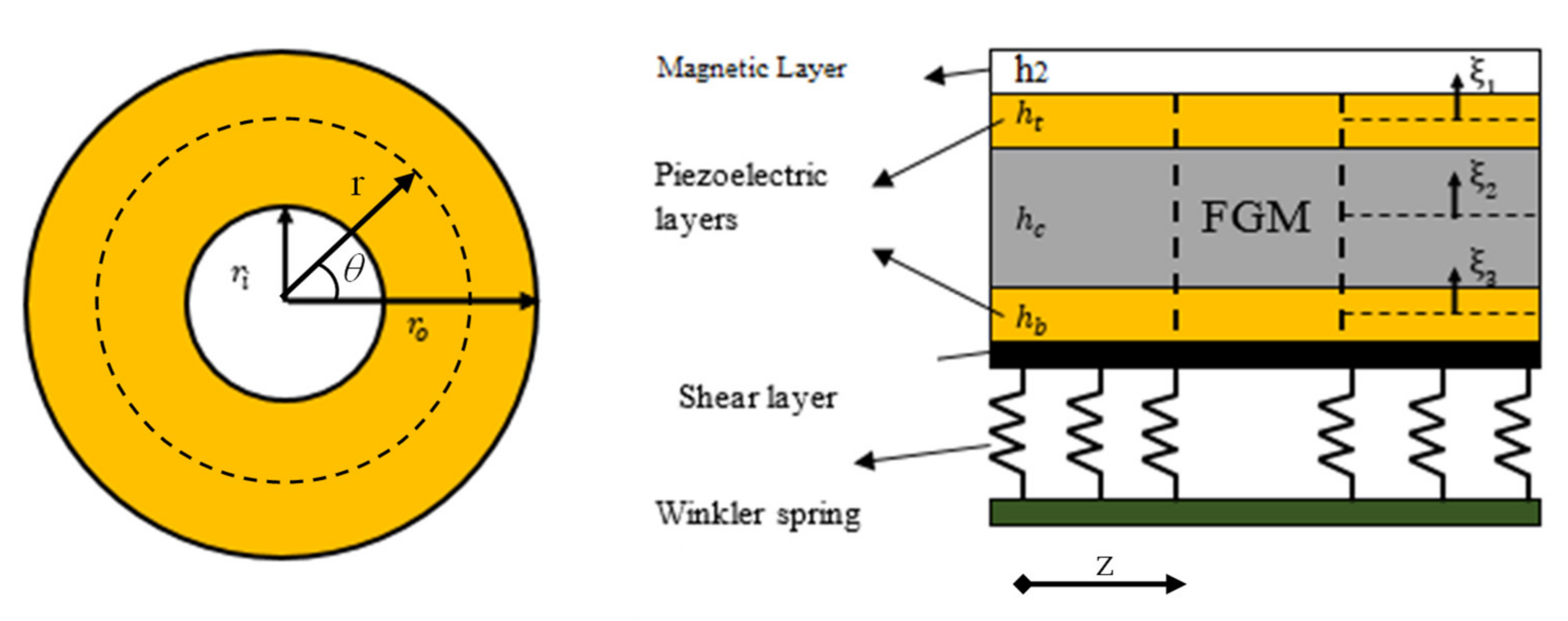 Free Vibration Analysis of Thick Annular Functionally Graded Plate ...
