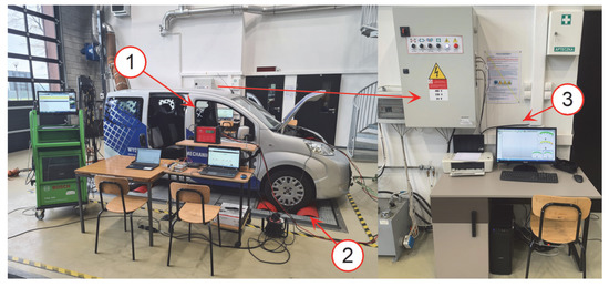 Test Stand for a Motor Vehicle Powered by Different Fuels