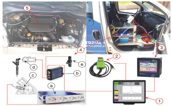 Test Stand for a Motor Vehicle Powered by Different Fuels