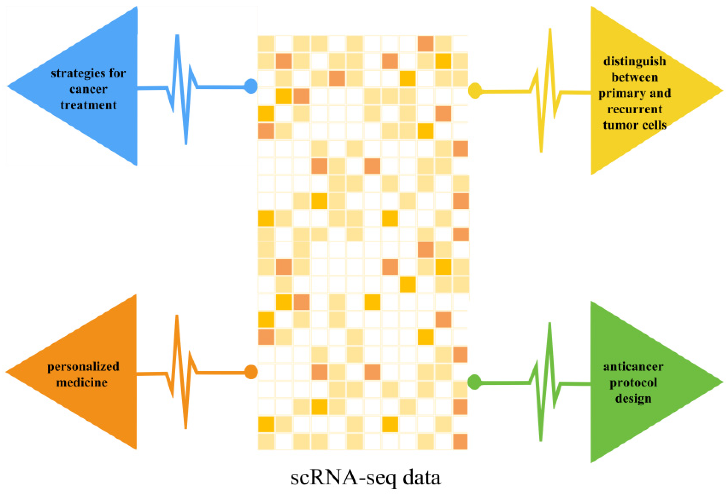 Imputation Methods for scRNA Sequencing Data