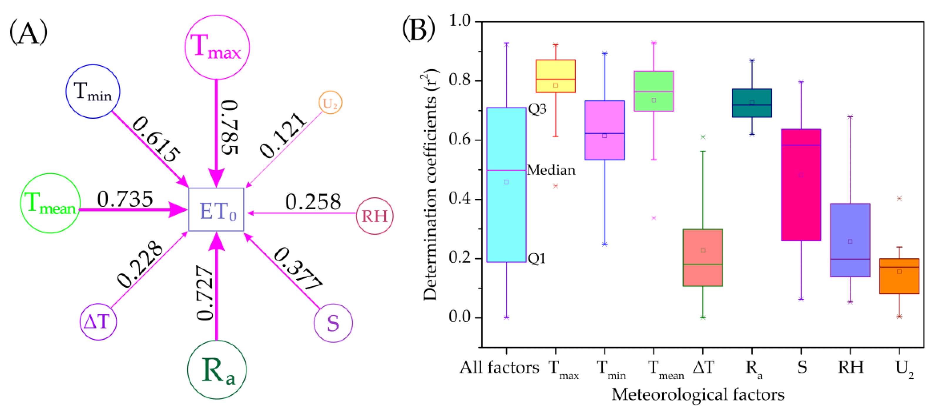 Hybrid Genetic Algorithm−Based BP Neural Network Models Optimize Estimation Performance of ...