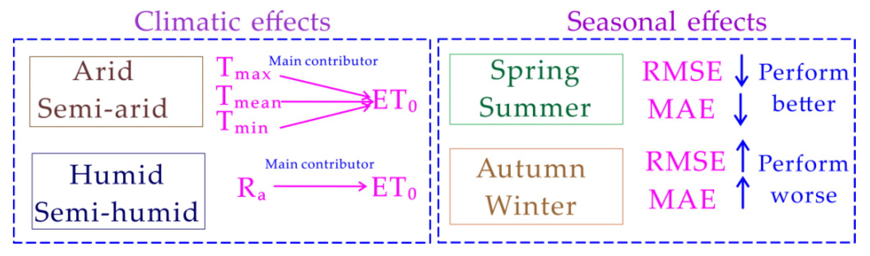 Hybrid Genetic Algorithm−Based BP Neural Network Models Optimize Estimation Performance of ...