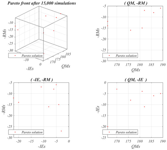 Applied Sciences | Free Full-Text | A Novel Approach for Selecting Effective Threshold Values in ...