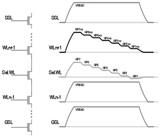 A Review of Cell Operation Algorithm for 3D NAND Flash Memory