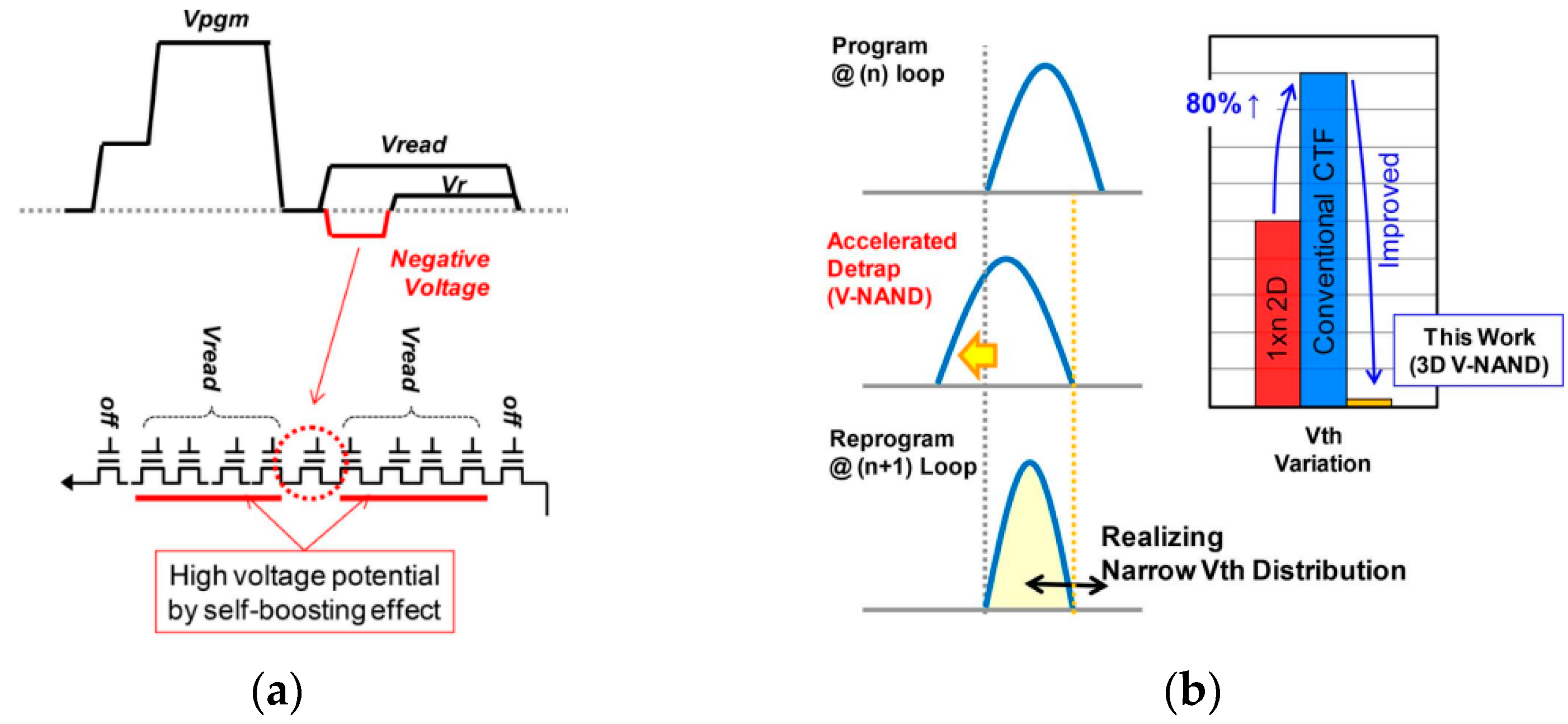 Applied Sciences Free Full Text A Review Of Cell Operation