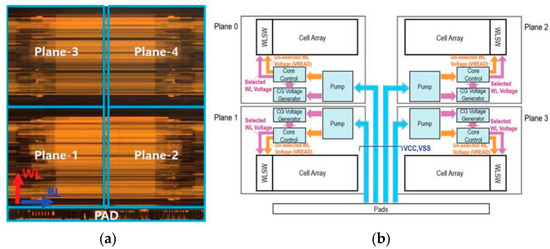 Applied Sciences | Free Full-Text | A Review of Cell Operation Algorithm for 3D NAND Flash Memory