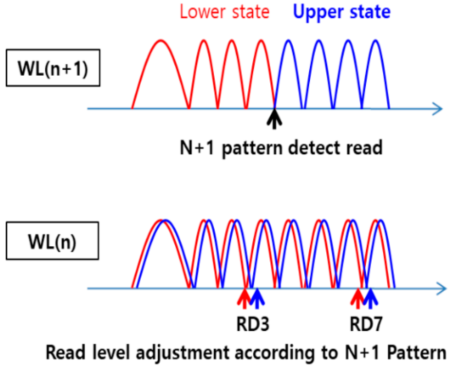 Applied Sciences | Free Full-Text | A Review of Cell Operation Algorithm for 3D NAND Flash Memory