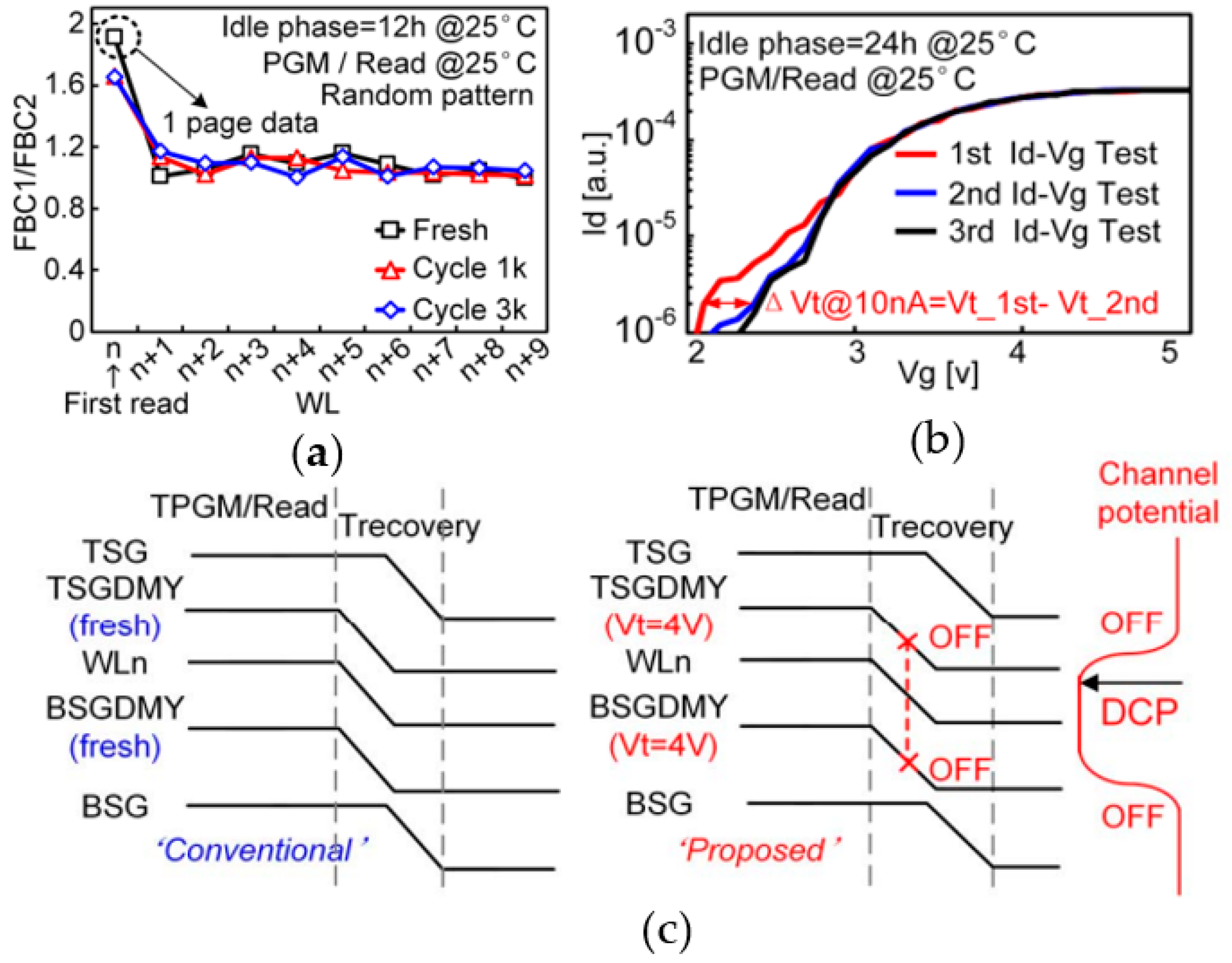 Applied Sciences Free Full Text A Review Of Cell Operation Algorithm For 3d Nand Flash Memory