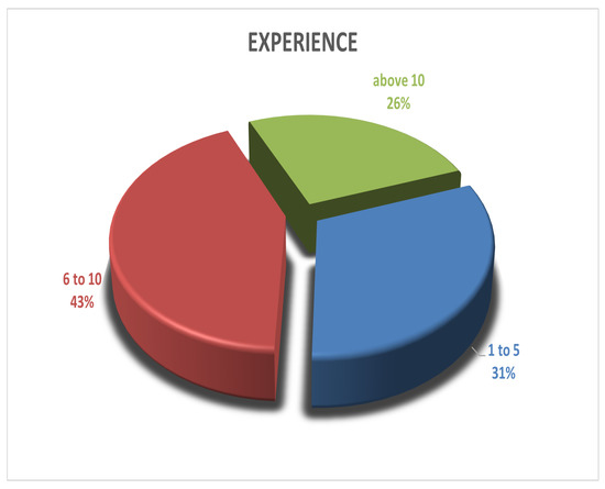 The Impact of Agile Methodology on Project Success, with a Moderating ...