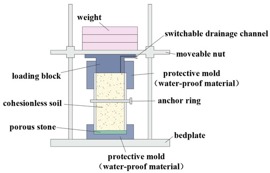 The Quantification and Evolution of Particle Characteristics of ...