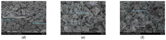 The Quantification and Evolution of Particle Characteristics of ...