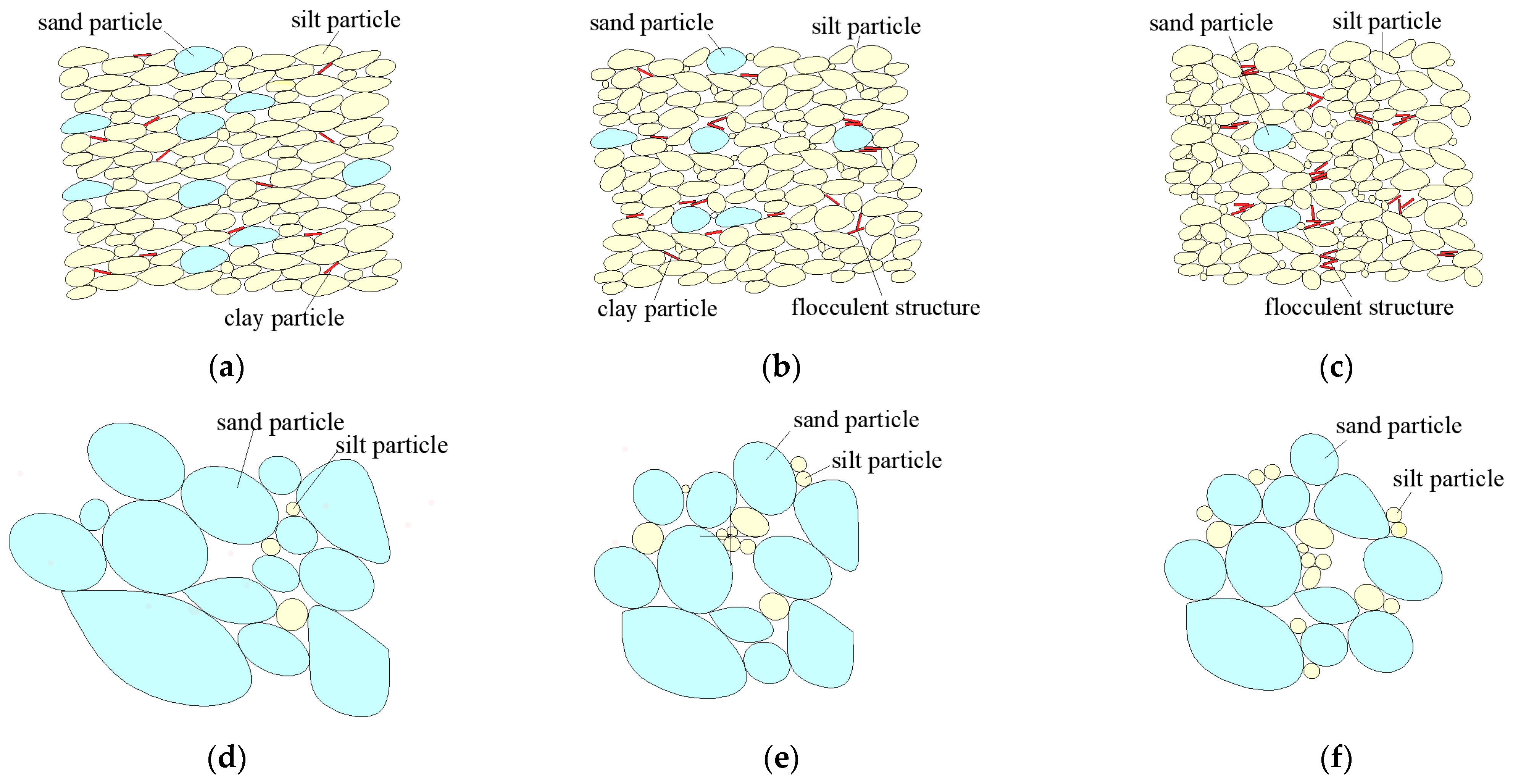 The Quantification and Evolution of Particle Characteristics of Saturated Silt under Freeze–Thaw ...