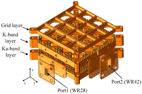Three-Dimensional Printed, Dual-Band, Dual-Circularly Polarized Antenna Array Using Gap ...