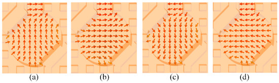 Three-Dimensional Printed, Dual-Band, Dual-Circularly Polarized Antenna Array Using Gap ...