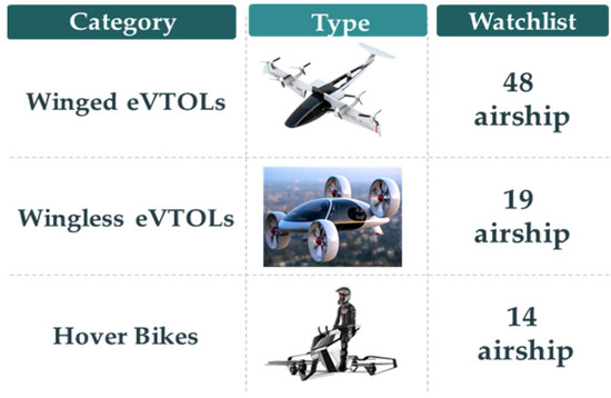 A Study on Finding Partners through Patent Network Analysis of UAM ...