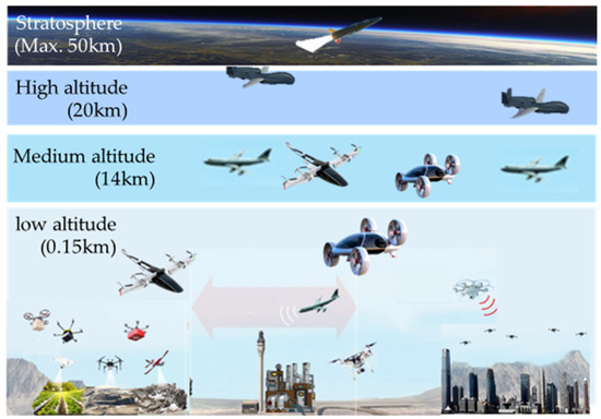 Applied Sciences | Free Full-Text | A Study on Finding Partners through ...