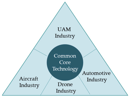Applied Sciences | Free Full-Text | A Study on Finding Partners through ...