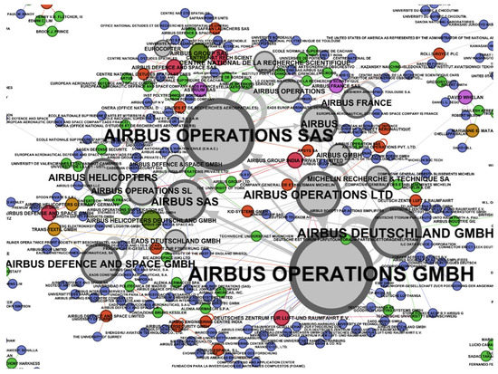 A Study on Finding Partners through Patent Network Analysis of UAM ...