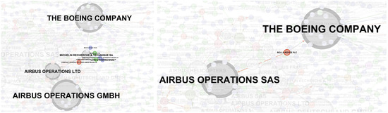 A Study on Finding Partners through Patent Network Analysis of UAM ...