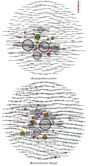 A Study on Finding Partners through Patent Network Analysis of UAM ...