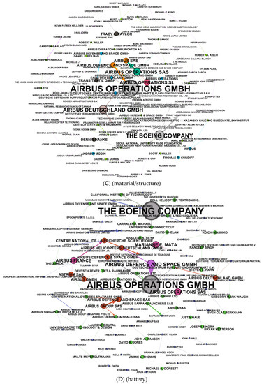 A Study on Finding Partners through Patent Network Analysis of UAM ...